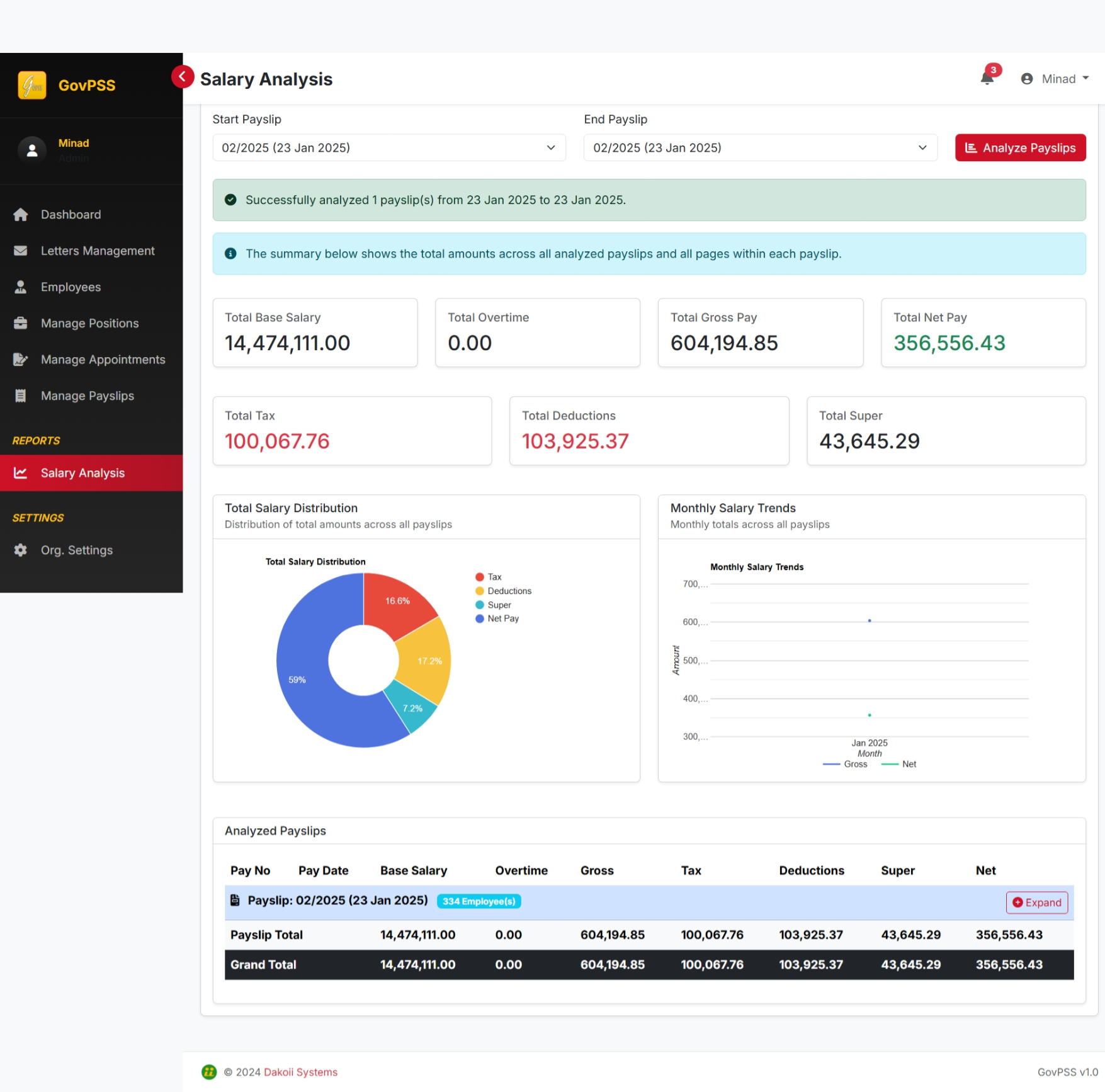 GovPSS (Government Public Servants Support System) - Dakoii Systems